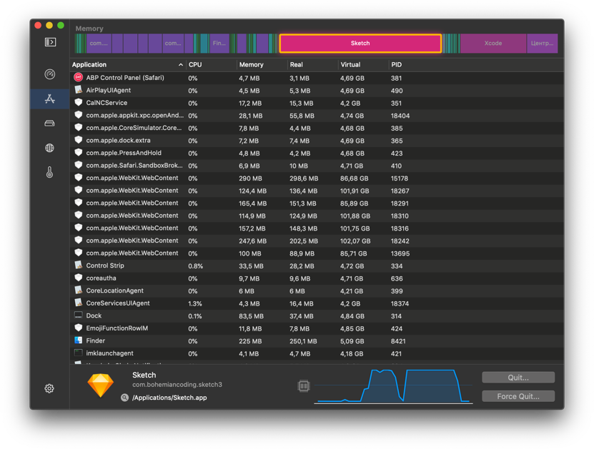 Istatistica System Monitor Widget For Macos Cpu Memory